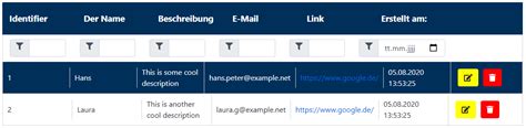 Html Why Are The Columns Of My Bootstrap 4 Grid Not The Same Height