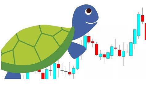 海龟交易法则 基于tbq的交易系统的回测心得 知乎