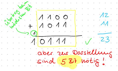 faecher:informatik:oberstufe:codierung:zahlendarstellungen:ueberlauf ...