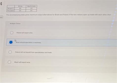 Solved The Accompanying Table Gives Maximum Output
