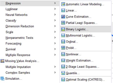 Dibimbing Id Analisis Regresi Logistik Arti Jenis Dan Panduan Spss