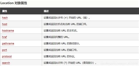 window location和window open使用的区别 window location open csdn博客