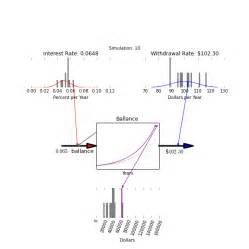 Endowments 1 Run Randomized Monte Carlo