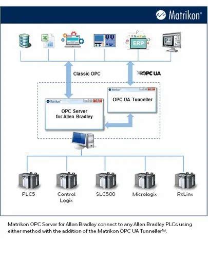 Matrikon Opc Ua Tunneller Pune At Rs 100000 Matrikon Opc In Chinchwad Id 21592844355
