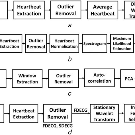 Scatter Plot Of The Logarithmic Distance Of All Subjects For All
