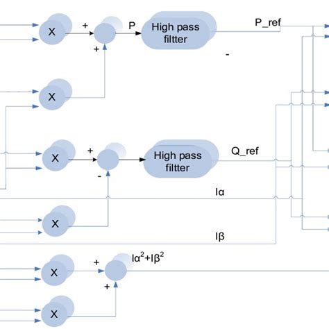 Principle Of Instantaneous Active And Reactive Power Theory P Q Method Download Scientific
