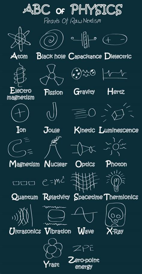 21 Physics Chart Ideas Physics Physical Science Teaching Science