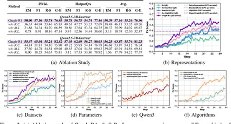 [pdf] graph r1 towards agentic graphrag framework via end to end reinforcement learning