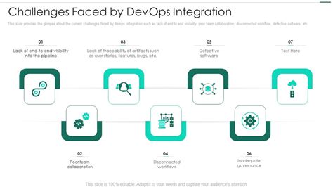 robotic devops approach challenges faced by devops integration