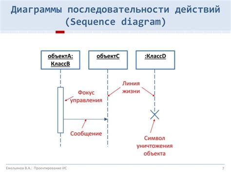 Лекция 3 UML dynamic logical model PPT Free Download