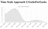 How To Format X Axis Time Scale Values In ChartJS GeeksforGeeks