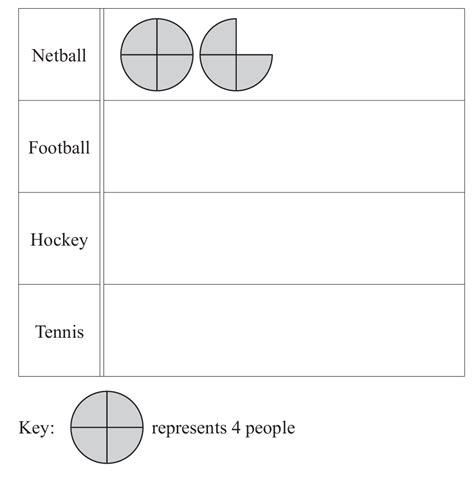 Cie Igcse Maths C94 Statistical Charts And Diagrams Exam Style Practice Questions Paper 1 Cie Igcse Maths C94 Statistical Charts And Diagrams Exam Style Practice Questions Paper 1