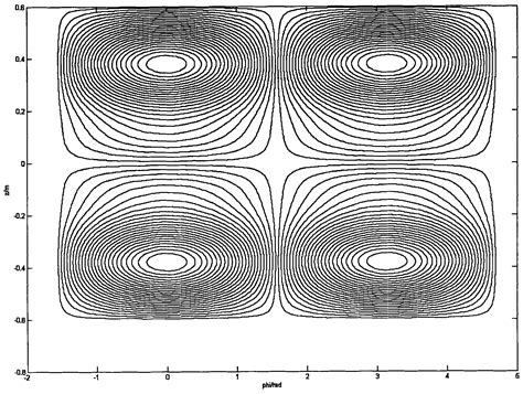 Gradient Coil Design Method In Nuclear Magnetic Resonance System Eureka Patsnap