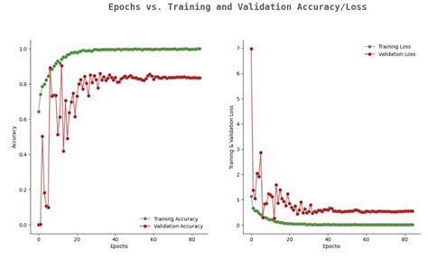 Github Abdullahkavaklibrain Tumor Classification With Cnn Its A Data Science Project For