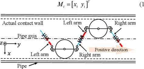 Figure 6 From Design Of A Novel Modular Serial Pipeline Inspection Robot Semantic Scholar