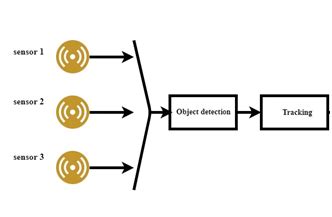The Ultimate Guide To Radar Sensor HardwareBee