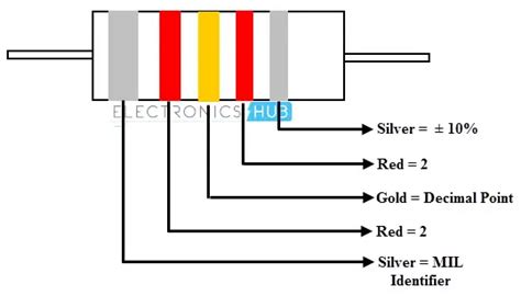 Crack The Inductor Code Easy Guide To Color Meanings