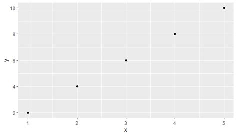 R Interview Questions With Answers Geeksforgeeks