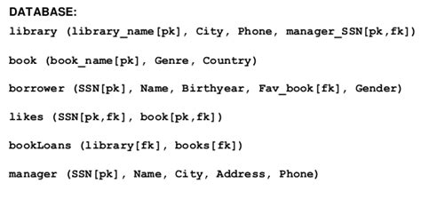 Solved Use The Database Schema Of Question 1 To Write