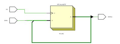lab6 fpga soc verilog hls