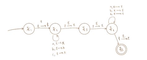 solved convert the pda to a cfg explain in detail why