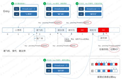 codeguide docs md java interview 2020 09 23 面经手册 · 第12篇《面试官，threadlocal