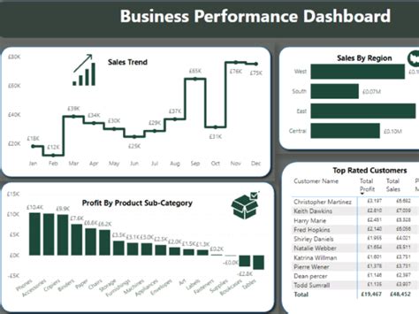 Date Entry And Cleaning Pivot Table Power Bi Data Visualization Upwork