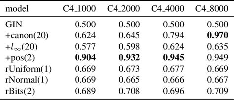 Graph Neural Networks With Precomputed Node Features