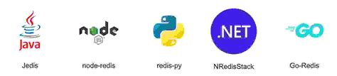 五个新的官方 Redis 客户端 Redis 文档