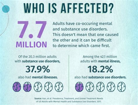 Stigma Reduction Ccc Meds Coalition