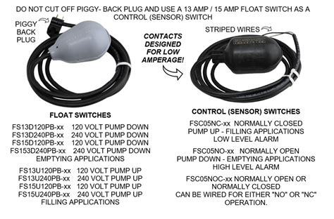 Why Is A Pump Float Switch Not To Be Used As A Control Switch