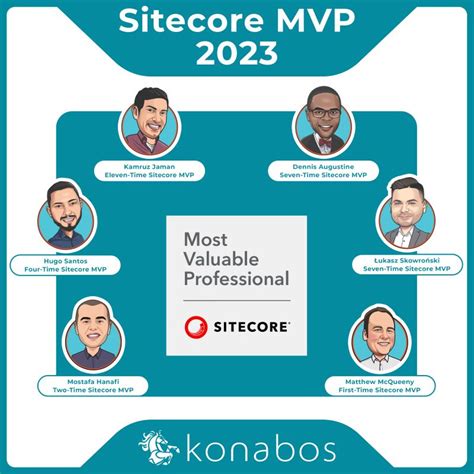 hugo santos on linkedin sitecore sitecoremvp konabosing