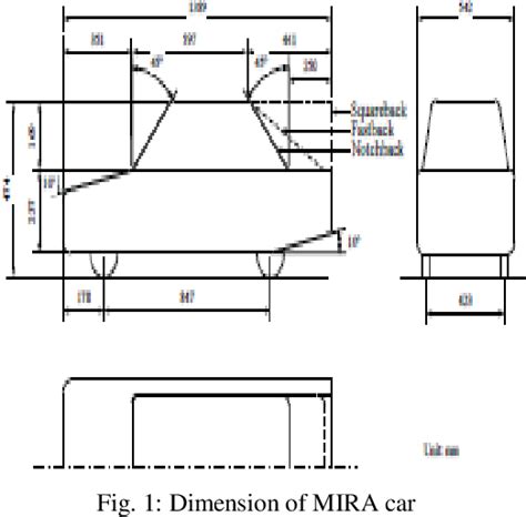 Figure 1 From Aerodynamic Drag Reduction Of A Passenger Vehicle By Controlling The Wake Using