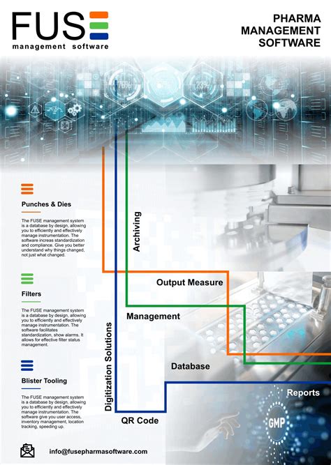 Fuse Managment Software