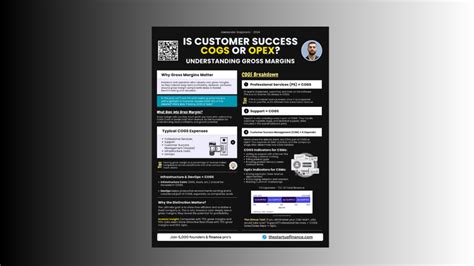 Saas Customer Success Cogs Vs Opex