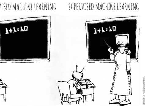 Unsupervised Learning Shangeth