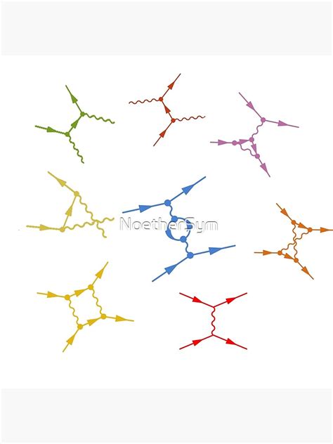 Feynman Diagram Quantum Field Theory Premium Matte Vertical Poster Sold By Bash Squealing Sku