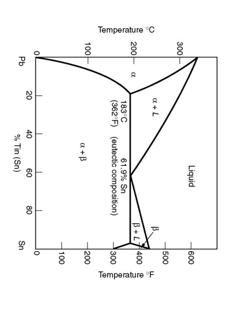 Solved In Terms Of Alloying Define The Picture Below What