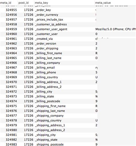 Wordpress Move MySQL PostMeta Table Rows Out Of Wp Postmeta And Into