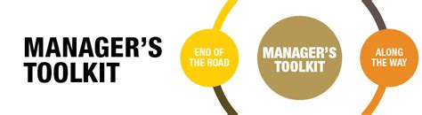 Toolkits For Managers