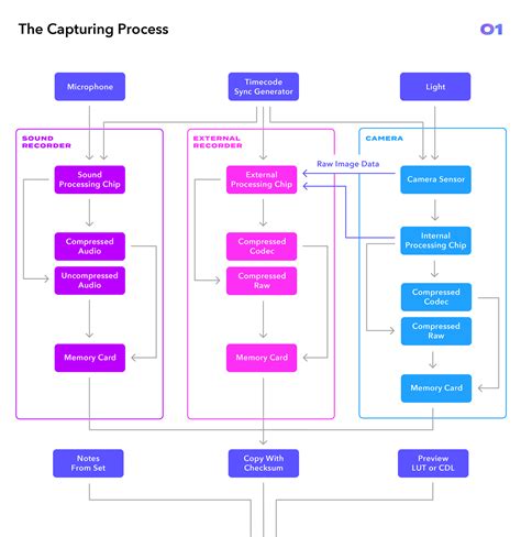 Production Workflow Template Production Workflow Template