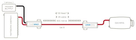 Veracity Longspan Ethernet Extender