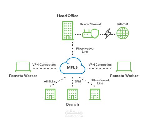 Multi Protocol Label Switching Mpls Revolutionizing Modern