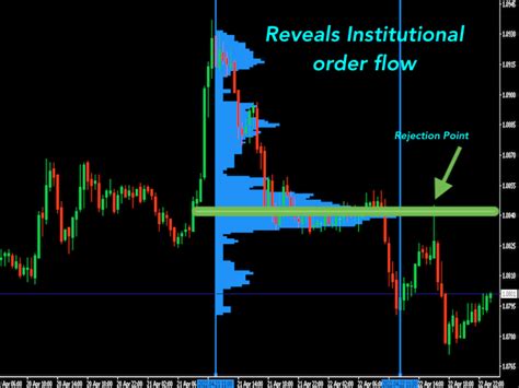 Fixed Range Volume Profile V1 Mt4 Aierior