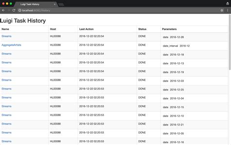central schedulerを使ってみた luigi advent calendar 2016 22 developersio