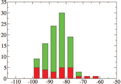 Column Chart With Category Axis Labels Between Columns Peltier Tech