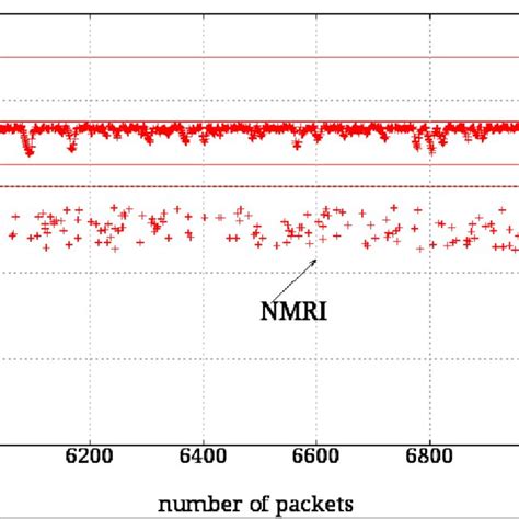 Modbus Protocol Data Unit Pdu And Application Data Units Adu Download Scientific Diagram