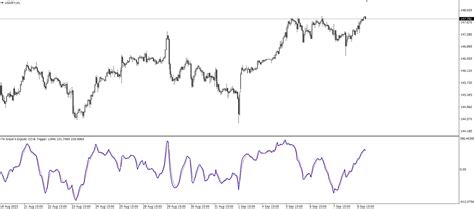 Fx Snipers Ergodic Cci Trigger Mt4 Indicator Free Download