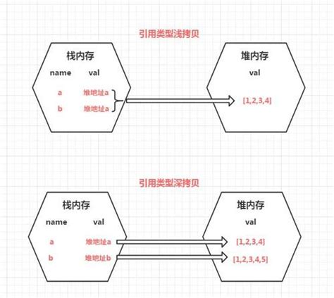 js深拷贝和浅拷贝方法大全 程序思维