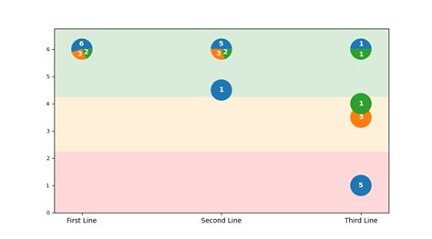 Python Consistent Colour Across Matplotlib Groupby Graph Stack Overflow